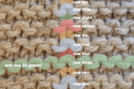 Ask Amanda: How do I count my rows? – Design Team Blog