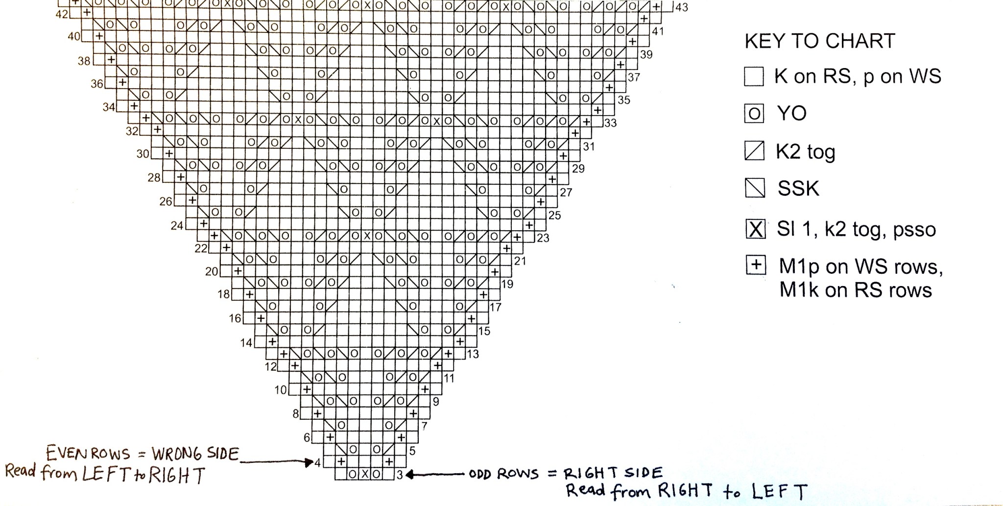 Emily Explains: How to Read a Lace Chart – Design Team Blog