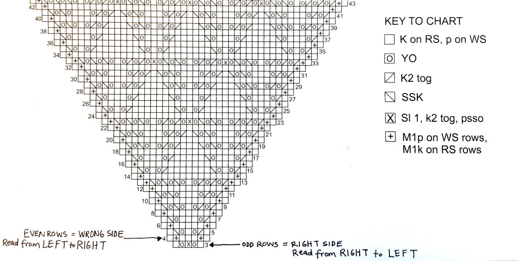 Emily Explains: How to Read a Lace Chart – Design Team Blog