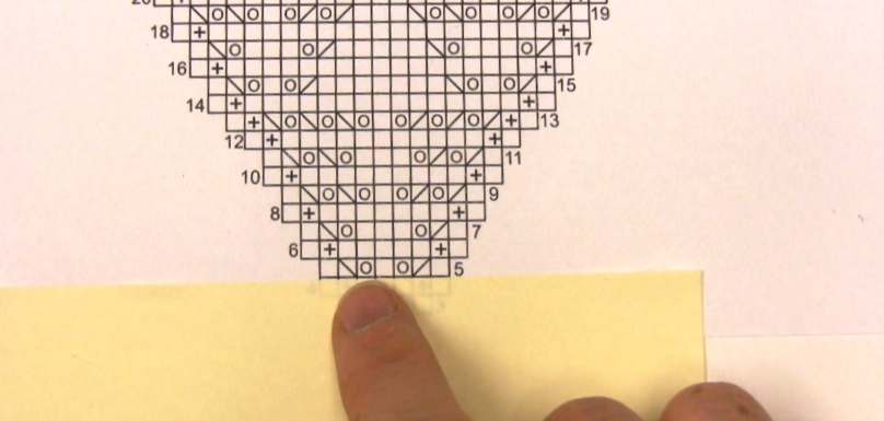 Emily Explains: How to Read a Lace Chart – Design Team Blog