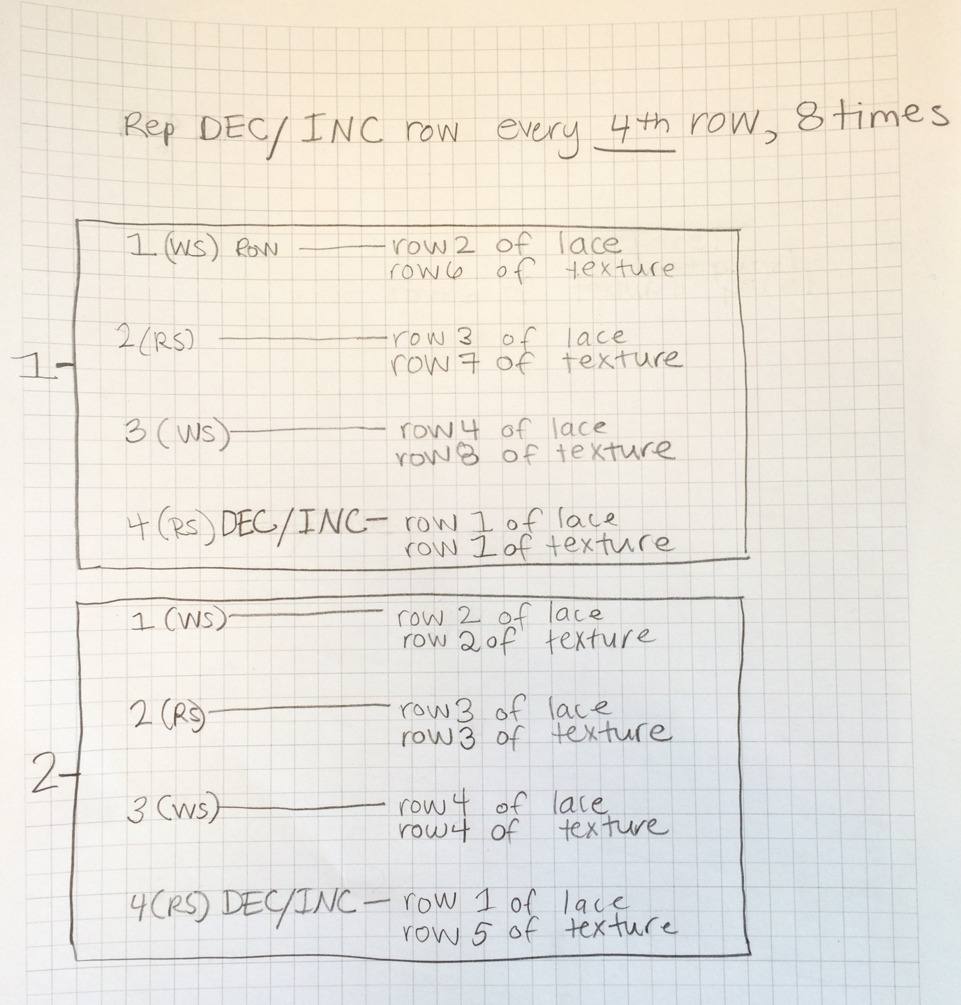 Emily Explains: How do I keep track of multiple instructions? – Design ...